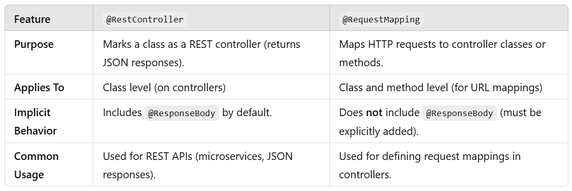 Java: Creating and Using Custom Annotations | by Utkarsh | Javarevisited | Medium