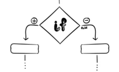 Python Loop Control Statements. As the name suggests, loop control ...