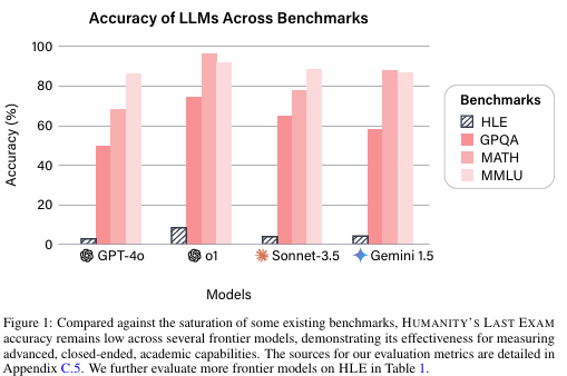 Route LLM: Learning to route LLMs with Preference data — Paper Review | by Sulbha Jain | Medium