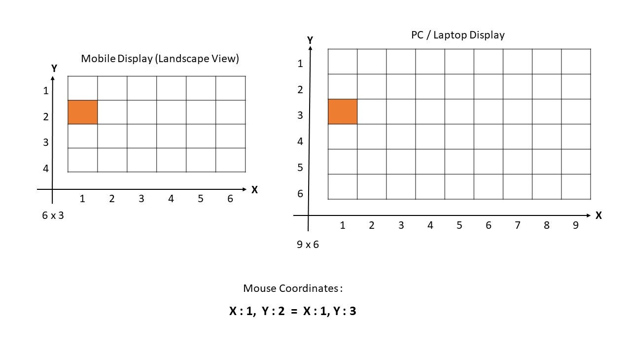 Build Your Own Remote Desktop Application Using Javascript Python