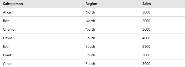How To Build Flexible Graphql Query Builder In Net 9 With Minimal Apis By Bit By Bit Dev Medium