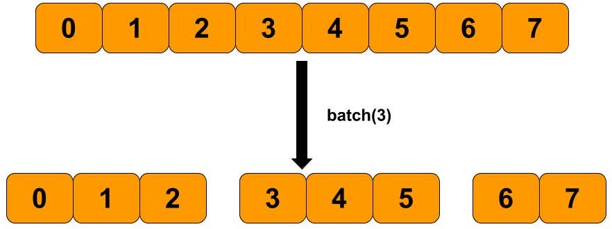 Data Augmentation Techniques in CNN using Tensorflow | by Prasad Pai | YML Innovation Lab | Medium
