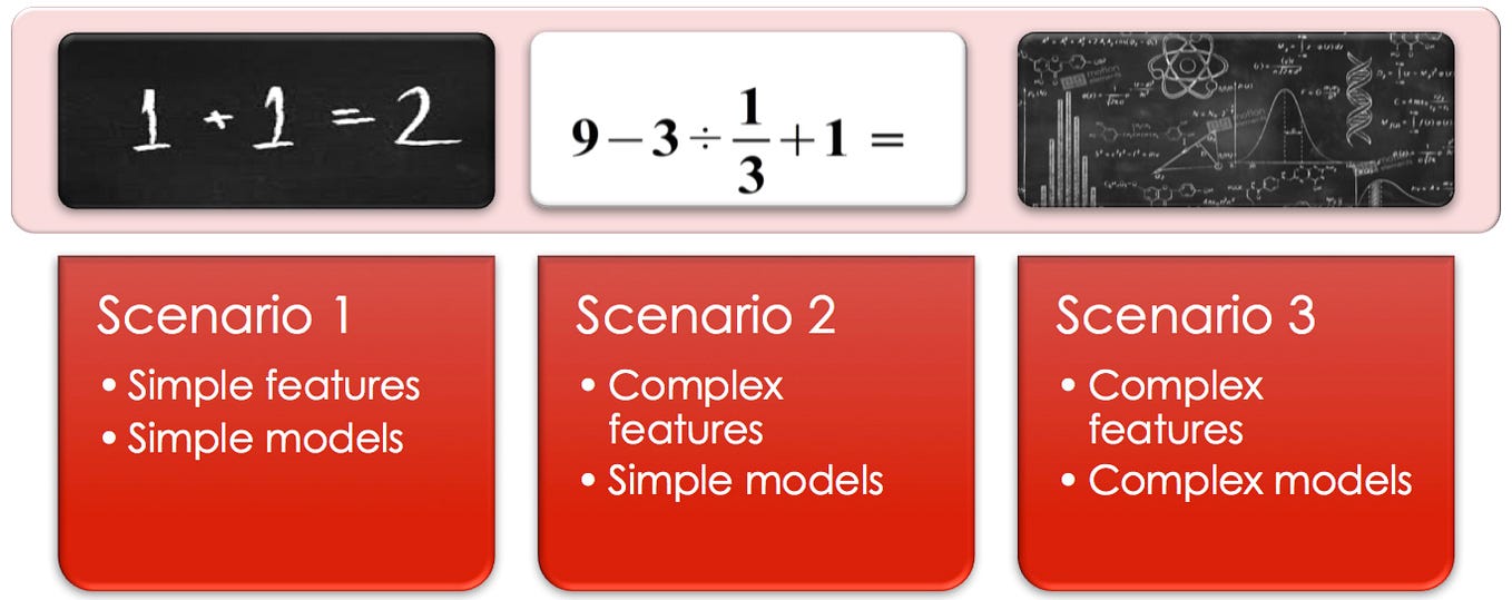 LDA Topic Modeling and pyLDAvis Visualization | by Xuan Qi | Medium