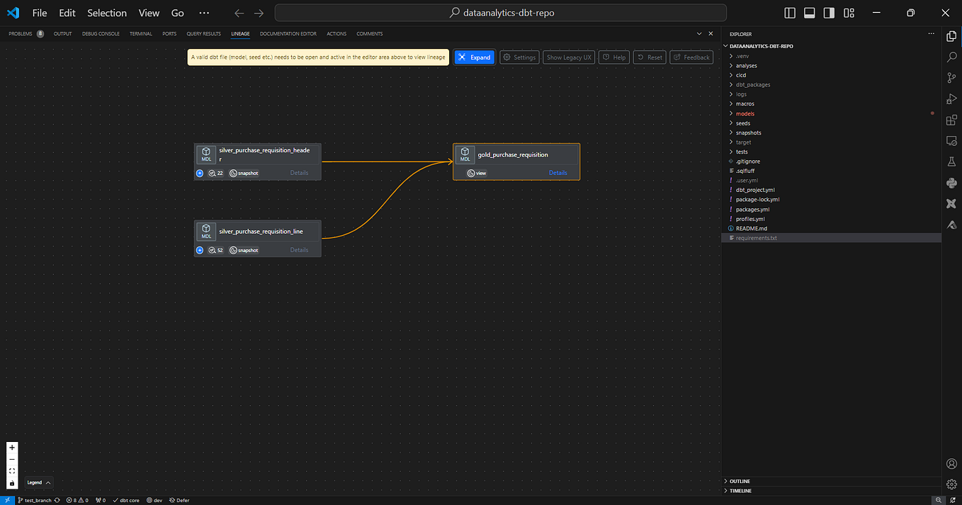 AWS Lambda Layer for Python3.9 Snowflake Connector | by Sakthivel | BI3 Technologies | Medium