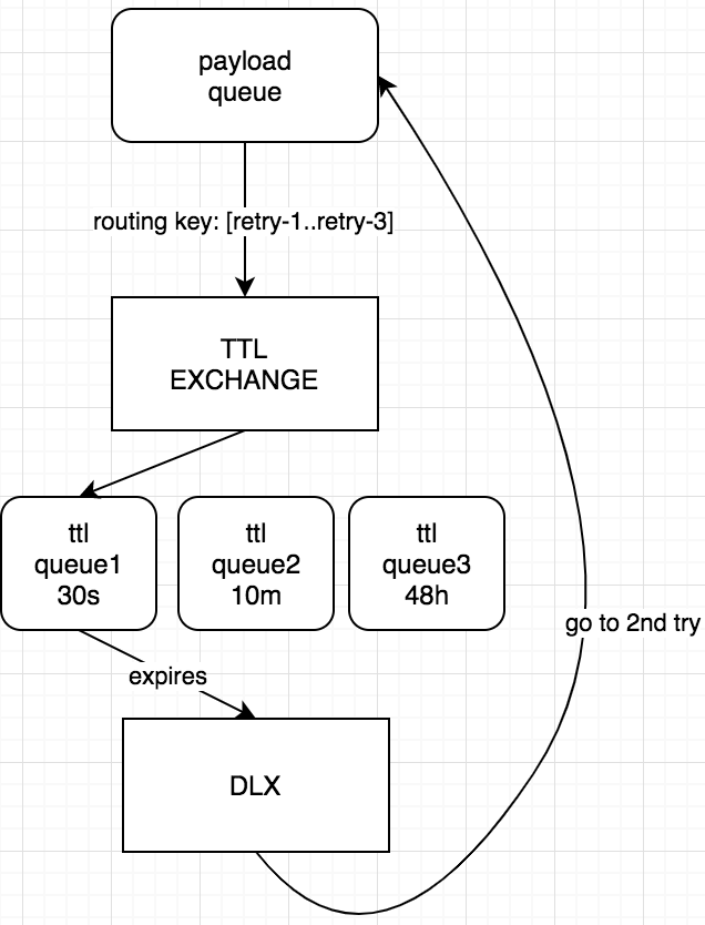 Getting Started with RabbitMQ message queue in PHP | by Max Kotliar | formapro