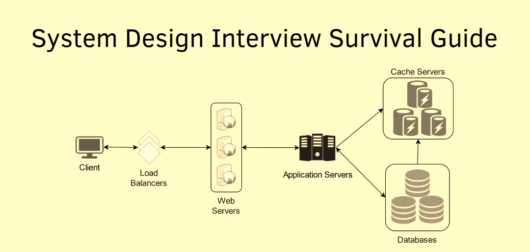 Exploring the Architecture of Google App Engine|by Gaurav Patil | by ...
