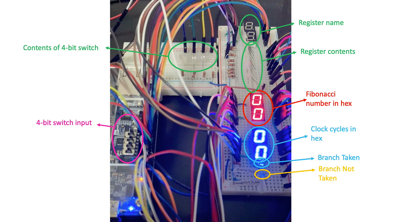 Building A Mips Single Cycle Processor In Verilog Part 1 By Lena Medium