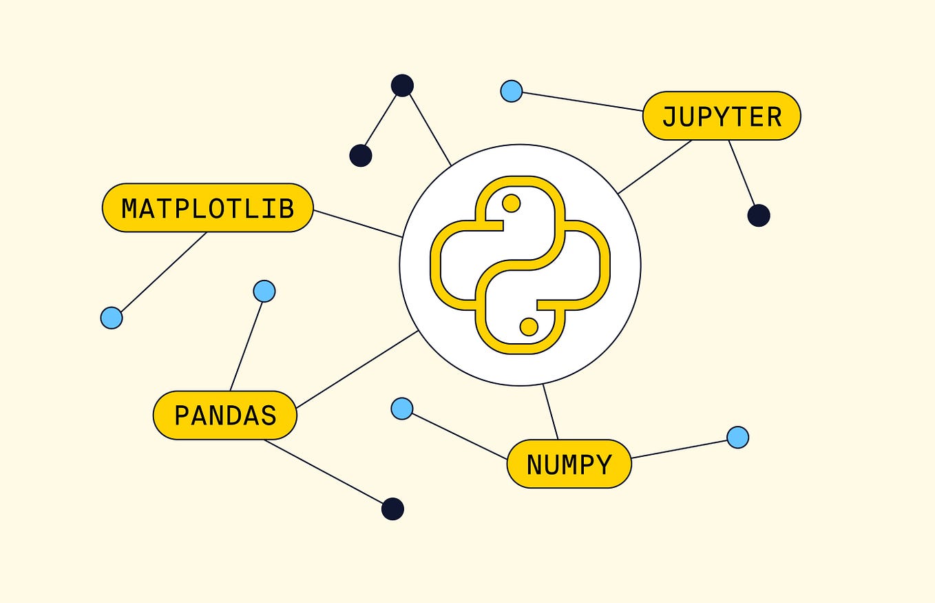 My Journey to Data Science: The Start of Something New | by Malinga ...