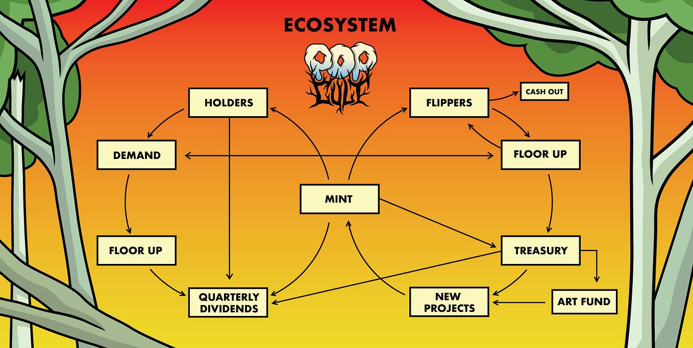 The artist behind Pop Cult NFT: Iwan Smit’s community-driven motivation ...