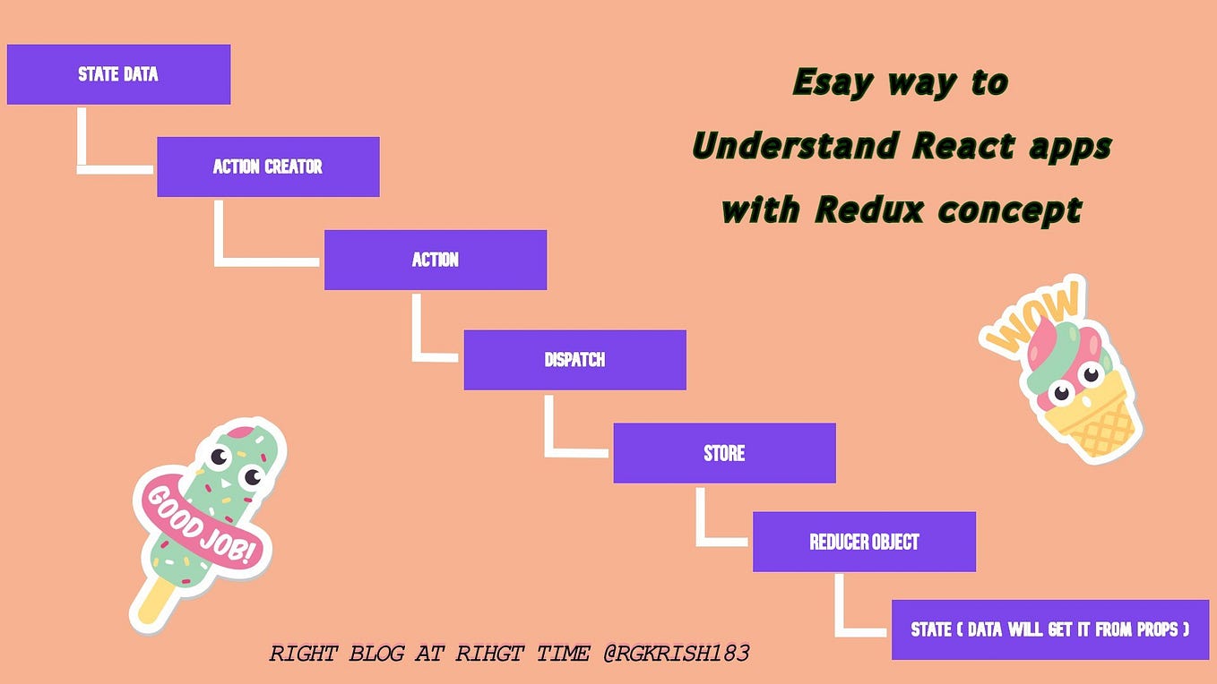 Very Simple way to understand Life cycle methods of Vuejs | by Gopala Krishnan R | Medium