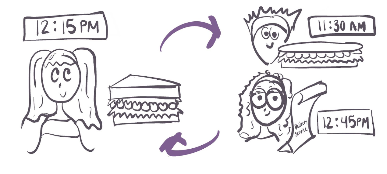 What Does the ML Lifecycle Look Like for LLMs in Practice? | by Haley ...