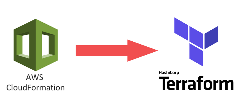 Using API Gateway (REST) as a Proxy for On-premise Web Services | by ...