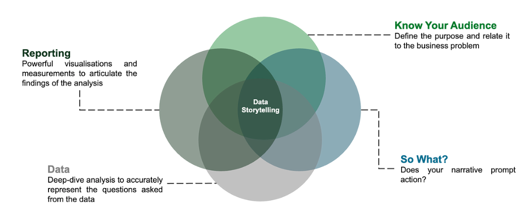 How to Build An Interactive Exploratory Data Analysis Application Using Python and Streamlit ...