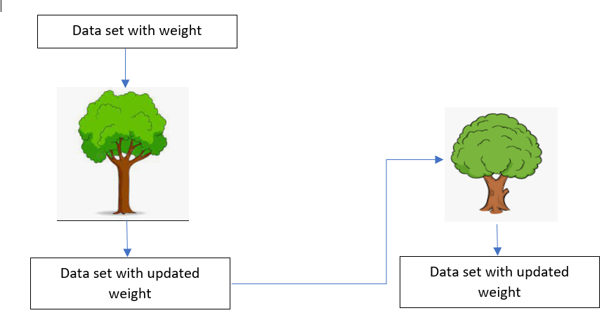 Text Summarization Using Deep Learning | by Nibedita Das | Medium