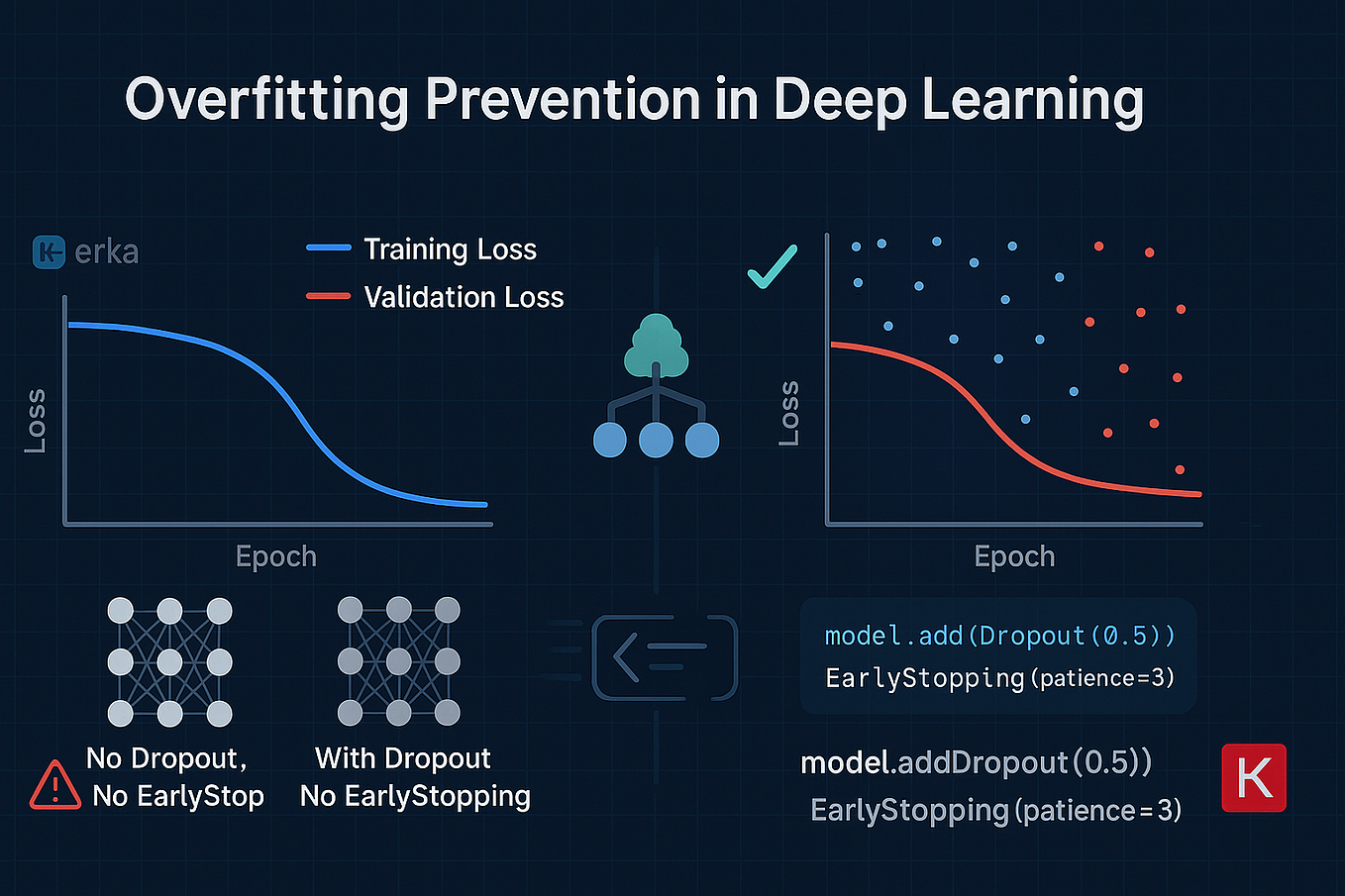 Explaining Your ML Models with SHAP: A Beginner’s Walkthrough to Truly Understand Predictions ...