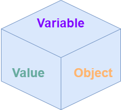 Start your first project with Jupyter Lab | by Tue Nguyen | Medium