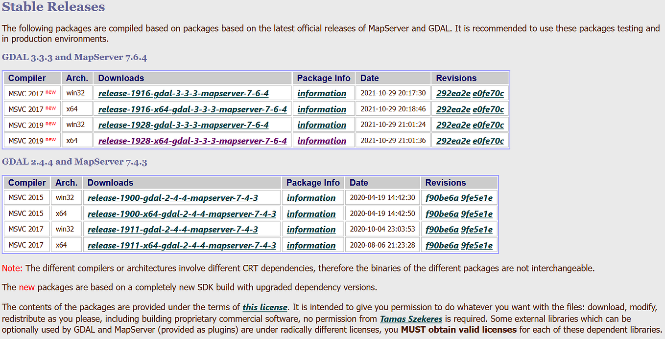 Instalasi Python dan Konfigurasi Menggunakan VS Code | by Pandu Mulya Muhammad Syah | Medium