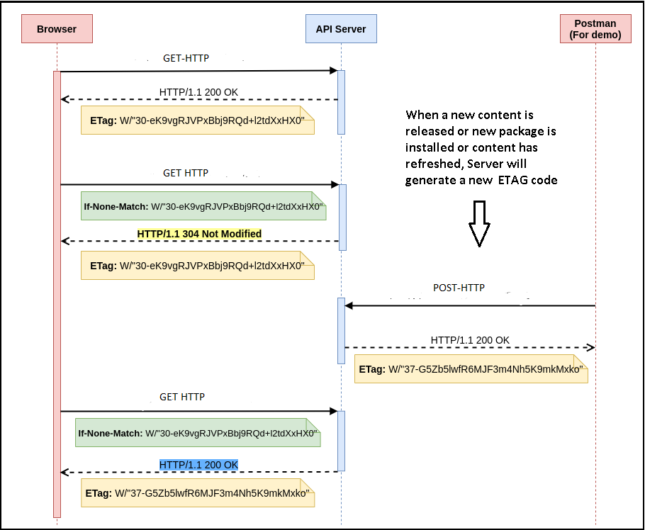 Frontend caching strategies. Frontend caching is a largely underused ...