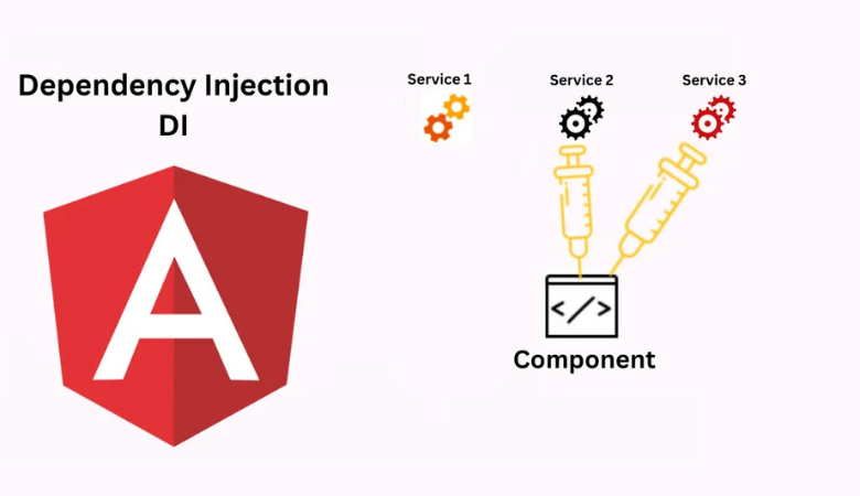 Does Dependency Injection Have A Place In Javascript By Jamie Morris Javascript In Plain 6769