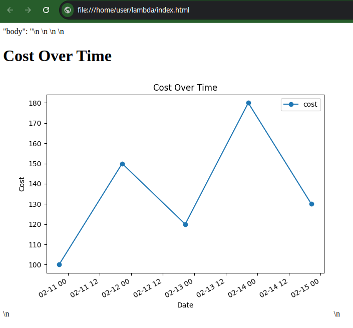 Lambda Layer To Use Numpy And Pandas In Aws Lambda Function By Shimo
