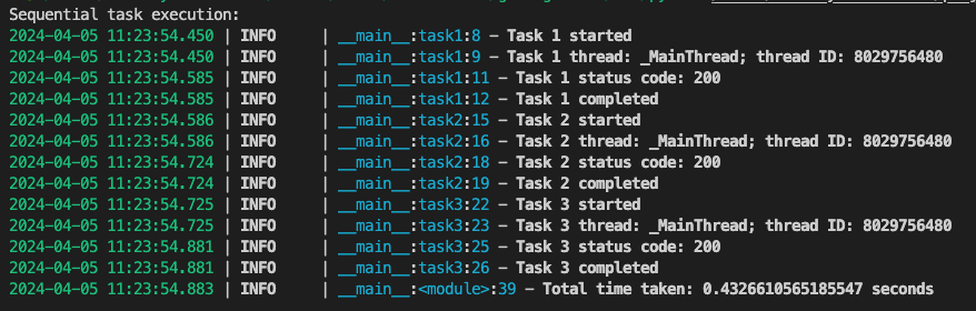 LeetCode — Binary Tree Zigzag Level Order Traversal | by Alkesh Ghorpade | Geek Culture | Medium