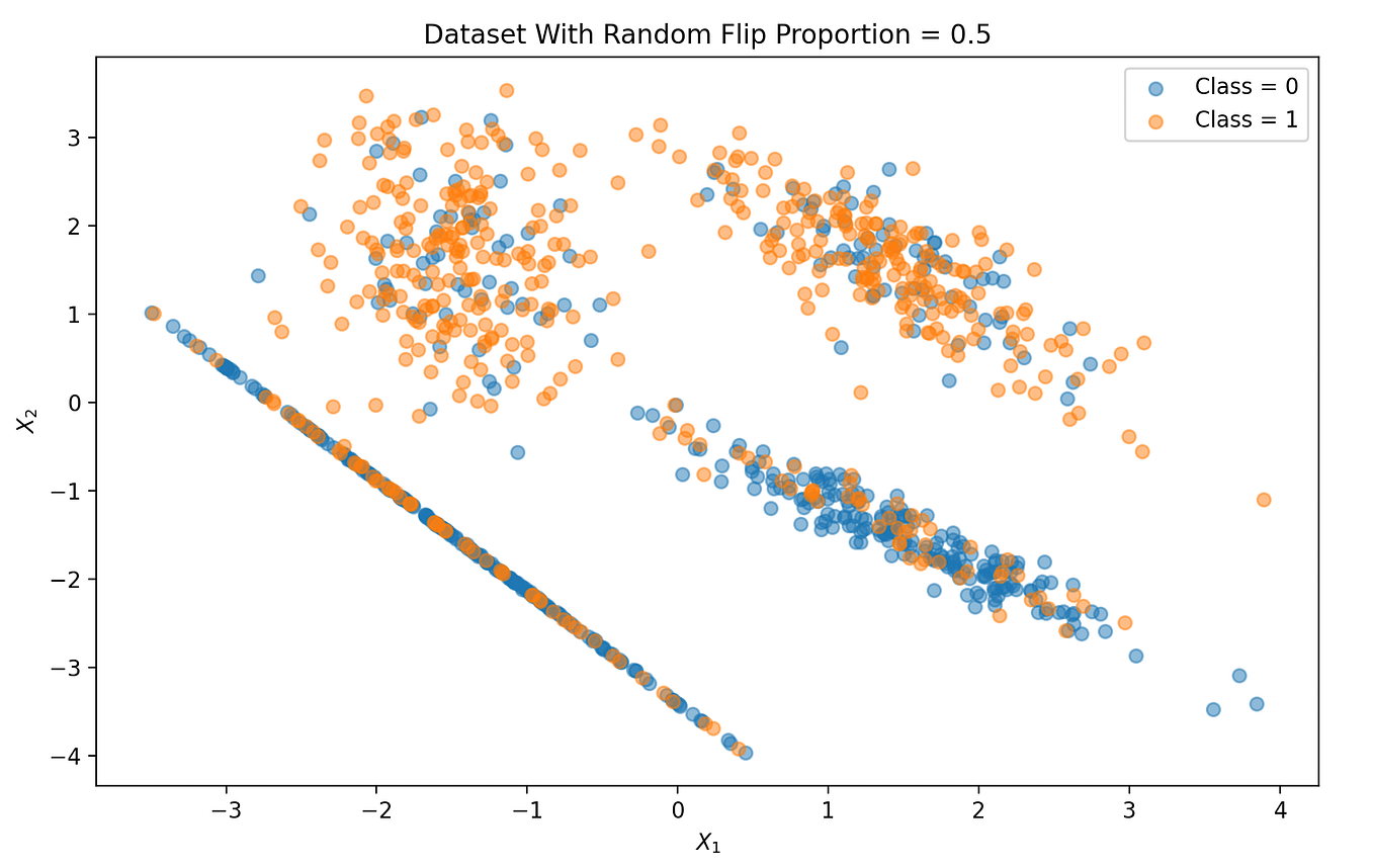 A New Way to Predict Probability Distributions | by Harrison Hoffman ...