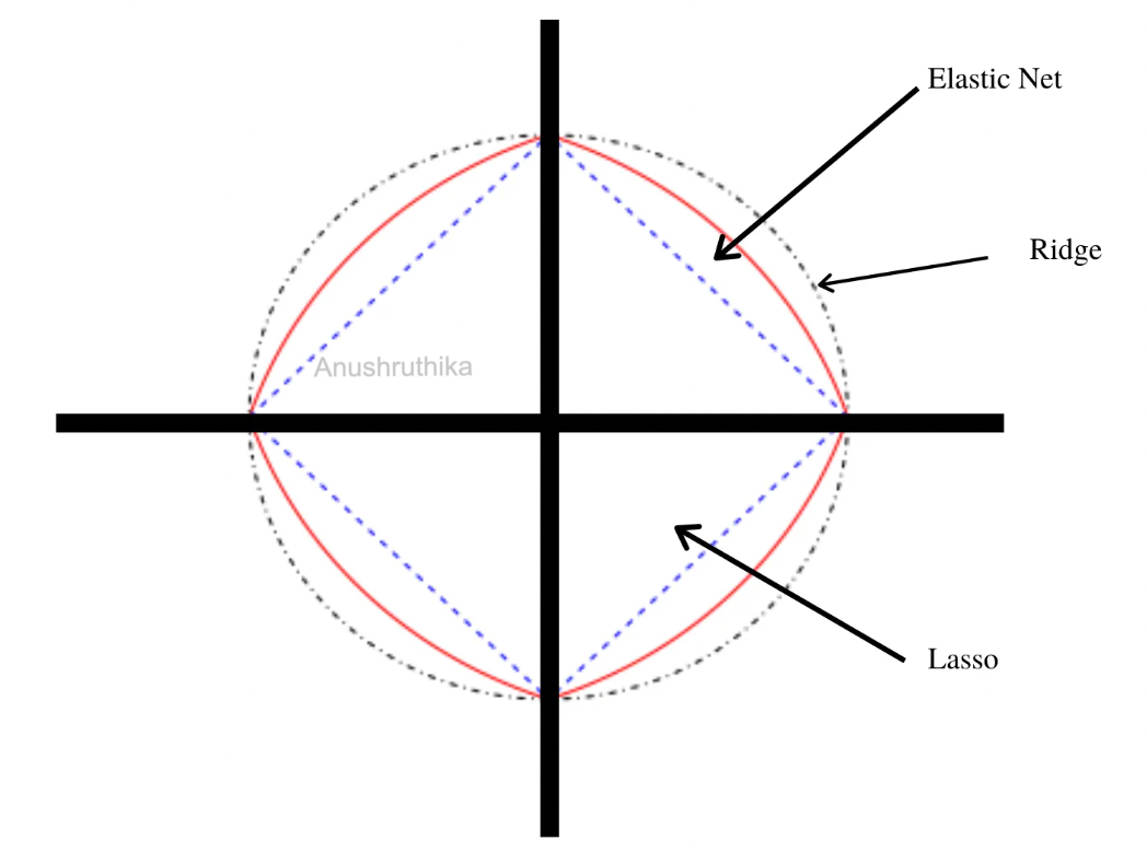 From Raw To Rescaled A Guide To Z Score Normalization And Standardization In Data