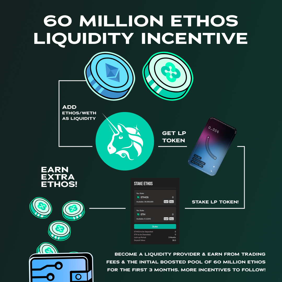 Ethos 4.2.0 Update. It’s 420 at Ethos this December. | by Ethos.io | Dec, 2024 | Medium