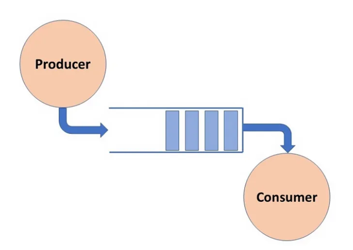 Multithreading Explained. Exploring the World of Multithreading… | by Fabrizio Di Guardo | Level ...