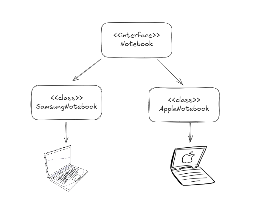 Java clone() method. Javada obyekt kopyalamaq əslində çox… | by Dunay ...