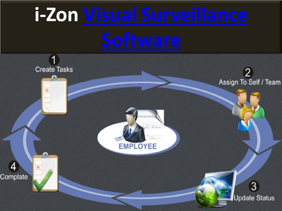 i-Zon — How it can enhance employee monitoring? | by I Zon | Medium