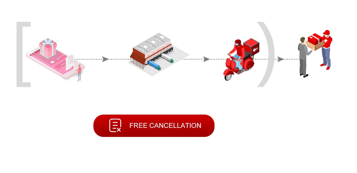 The Secret Behind JD.com’s Super Fast Delivery | by JD Smart Supply ...