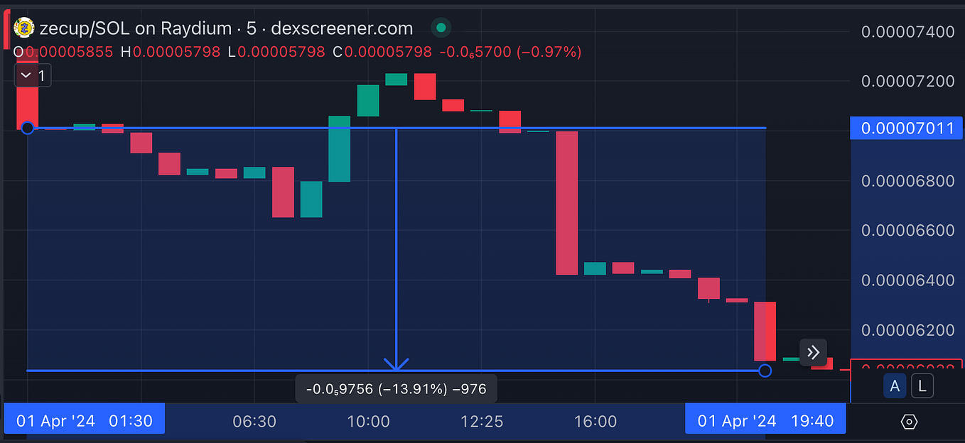 Introducing ZECUP: The Flippening of Zcash | by Zecup, The Flippening ...