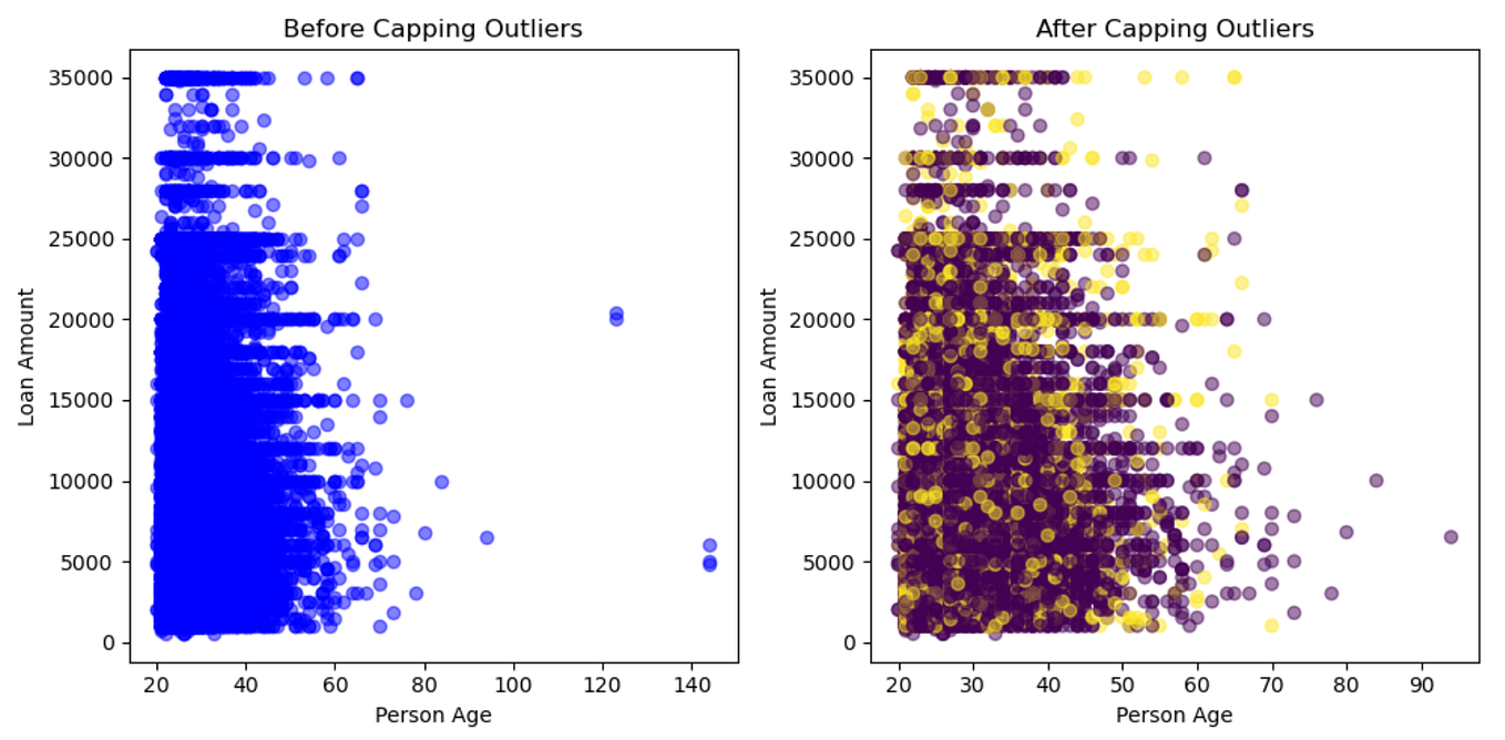 Supercharge Tableau Dashboards with Hyper Extracts (.hyper) | by ...