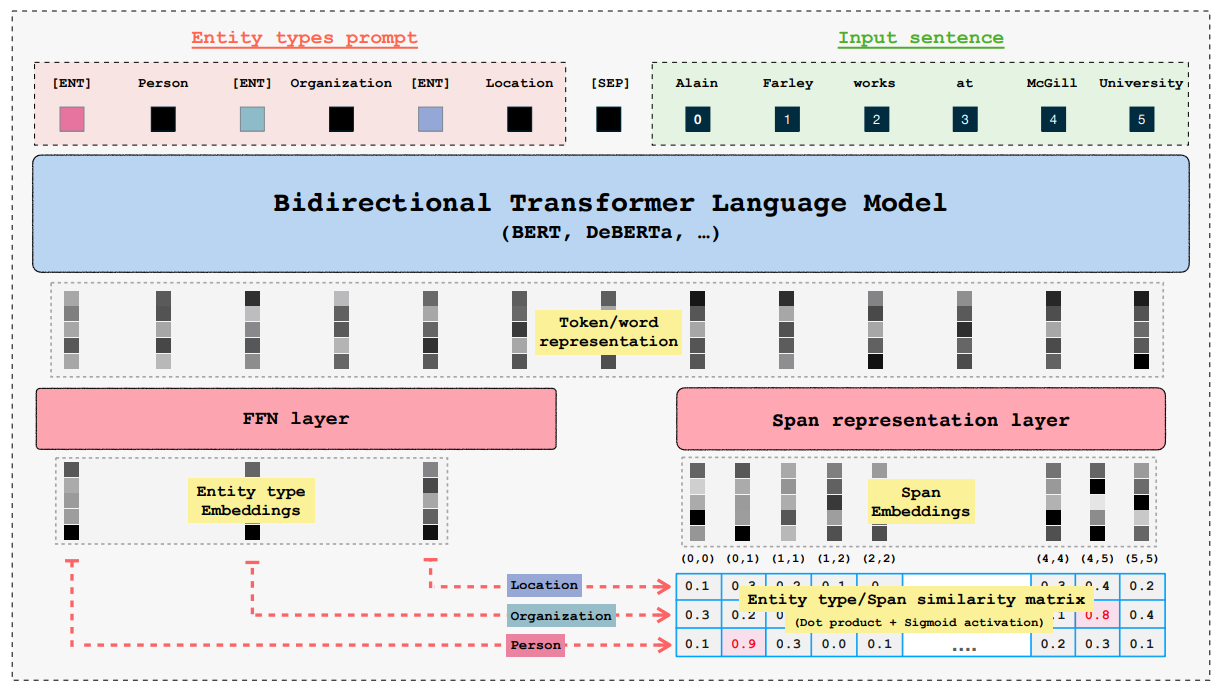 What is Semantic Similarity: An Explanation in the Context of Retrieval Augmented Generation ...