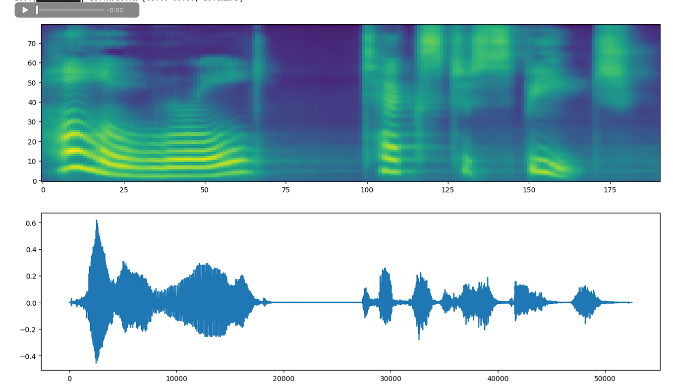 Text to Speech in C++. A simple program to implement text to… | by ...