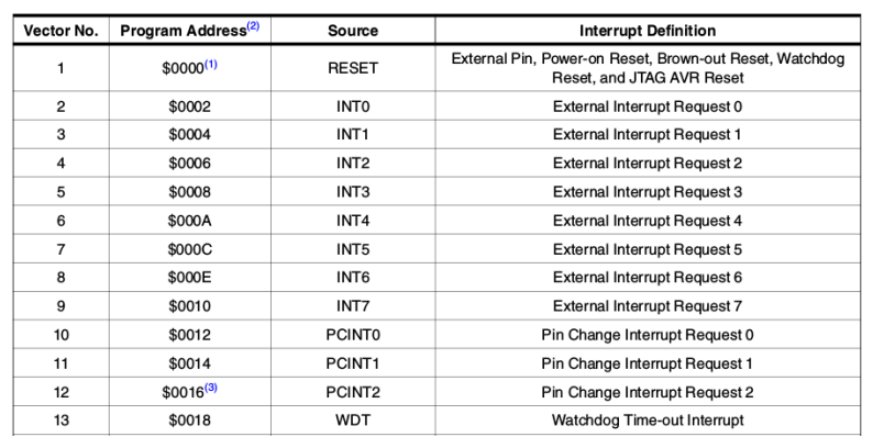 C Programming for Arduino: A Practical Guide — Perfect running LED from left to right and from ...