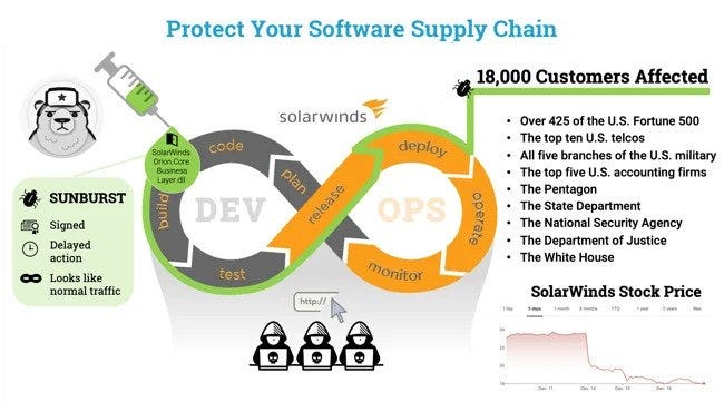 Breaking Down the Cybersecurity Battlefield: The Unified Kill Chain ...