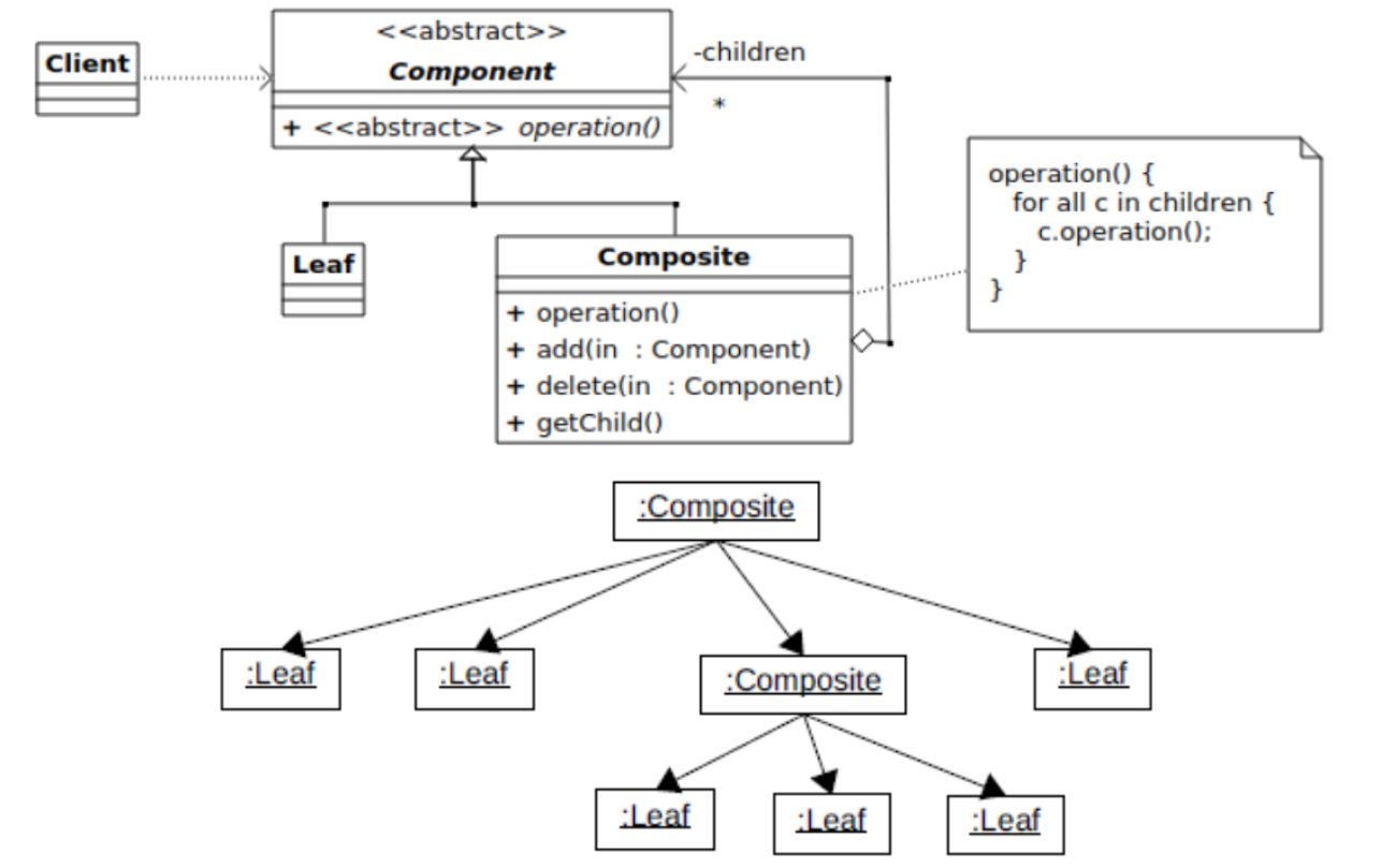 Understanding the Factory Design Pattern 🏭👷‍♂️ | by Malek | Medium