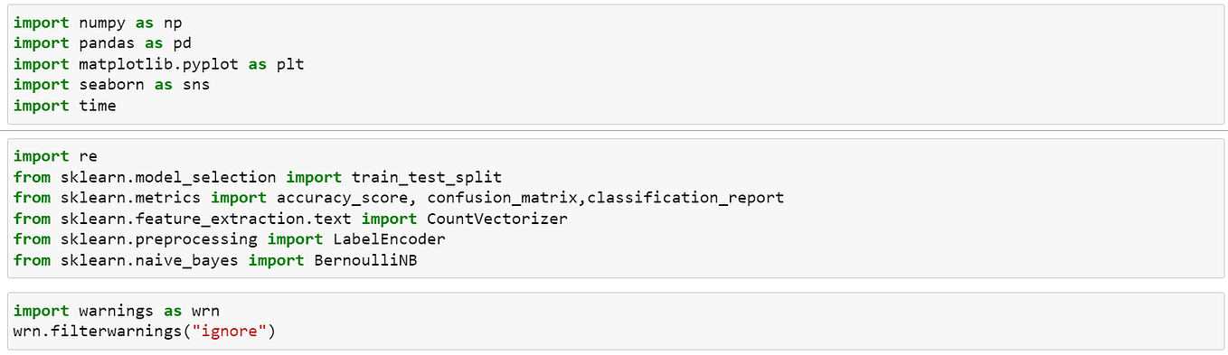 Common Plots using Matplotlib for data visualization. | by Khushboo Alvi | Apr, 2024 | Medium