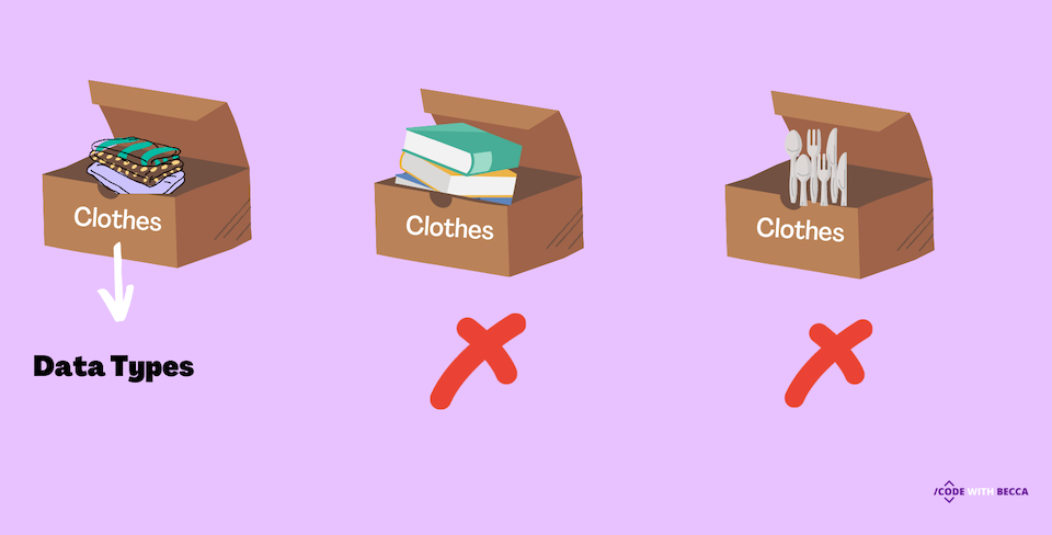 Using SQLite in Flutter. SQLite is a lightweight database engine… | by Rebecca Saka | Medium