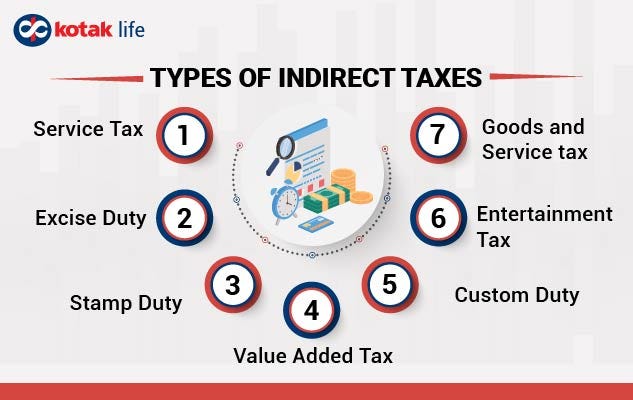 Understanding Income Tax Deductions and Exemptions in India | Medium