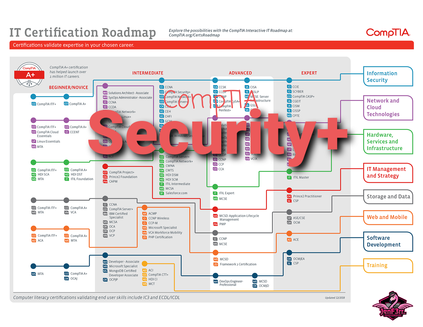 Preparing for a TraceLabs OSINT CTF | by :/Jenn | Dark Roast Security ...