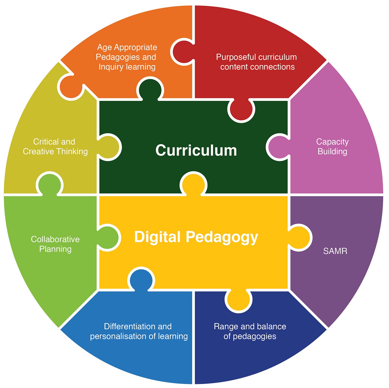 Technology in Education - Katherine Hallmark - Medium