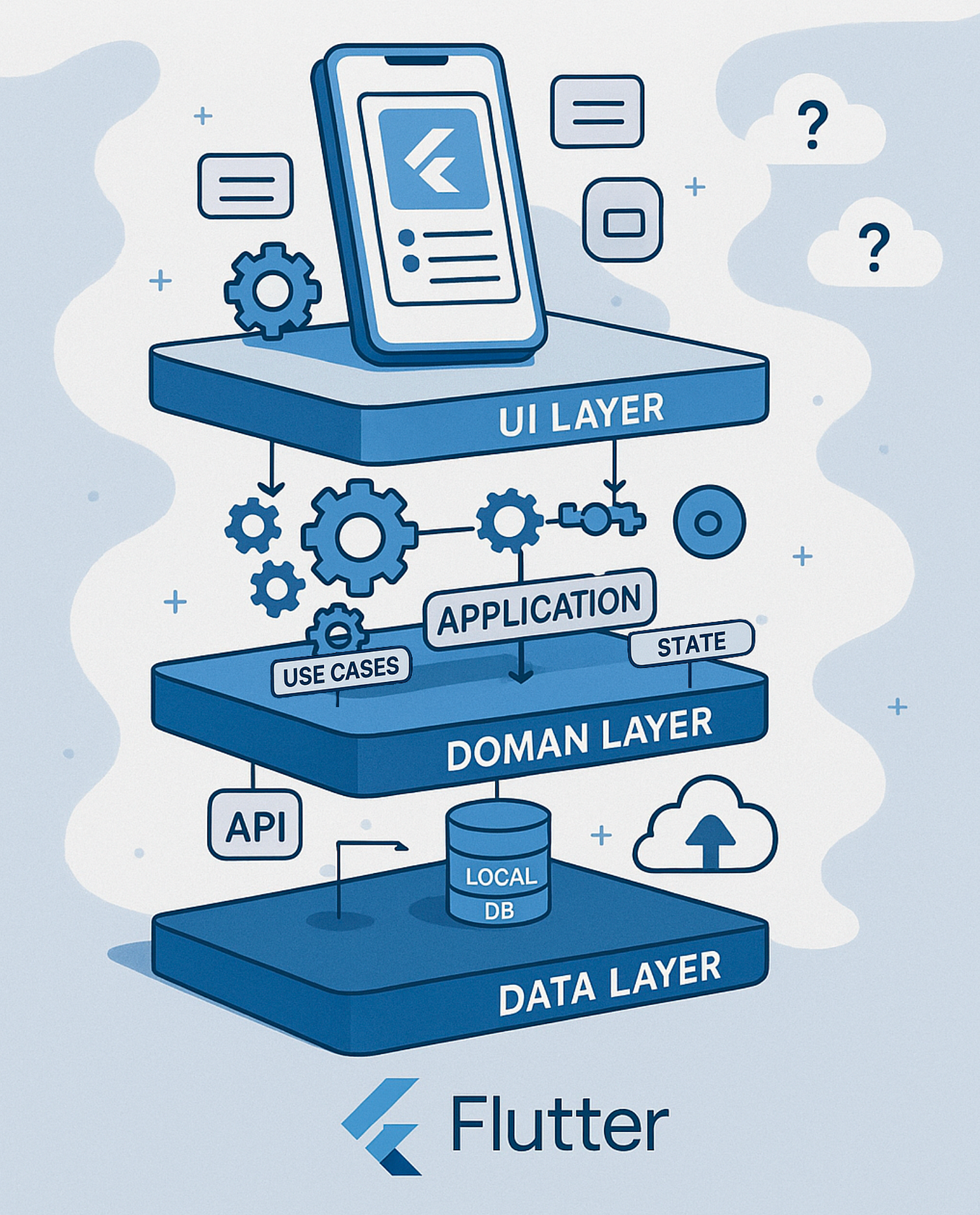 Layouts in Flutter: How to Use Row, Column, and Stack Widgets | by Sasikumar | Towards Dev