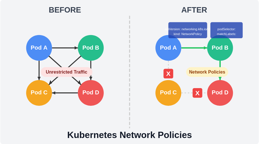 Deep Dive into Kubernetes Components | itversity Deep Dive into Kubernetes Components | itversity