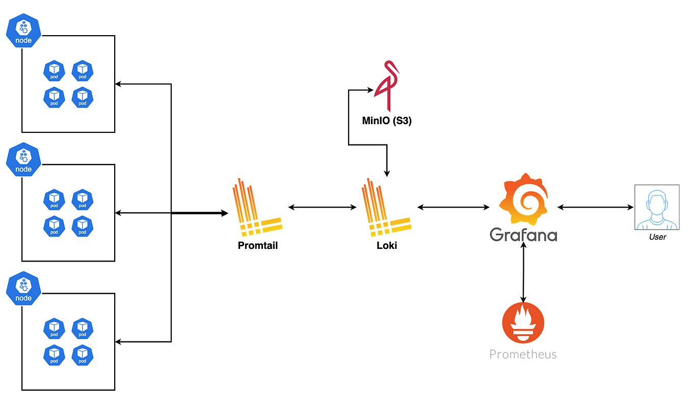 Distributed Tracing In Kubernetes Using Opentelemetry And Jaegar A Step By Step Guide By Vishal 7271