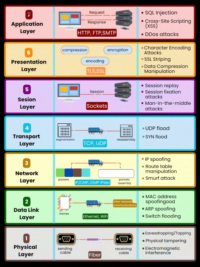 A Deep Dive into NIS2: Understanding the difference between IT and OT ...