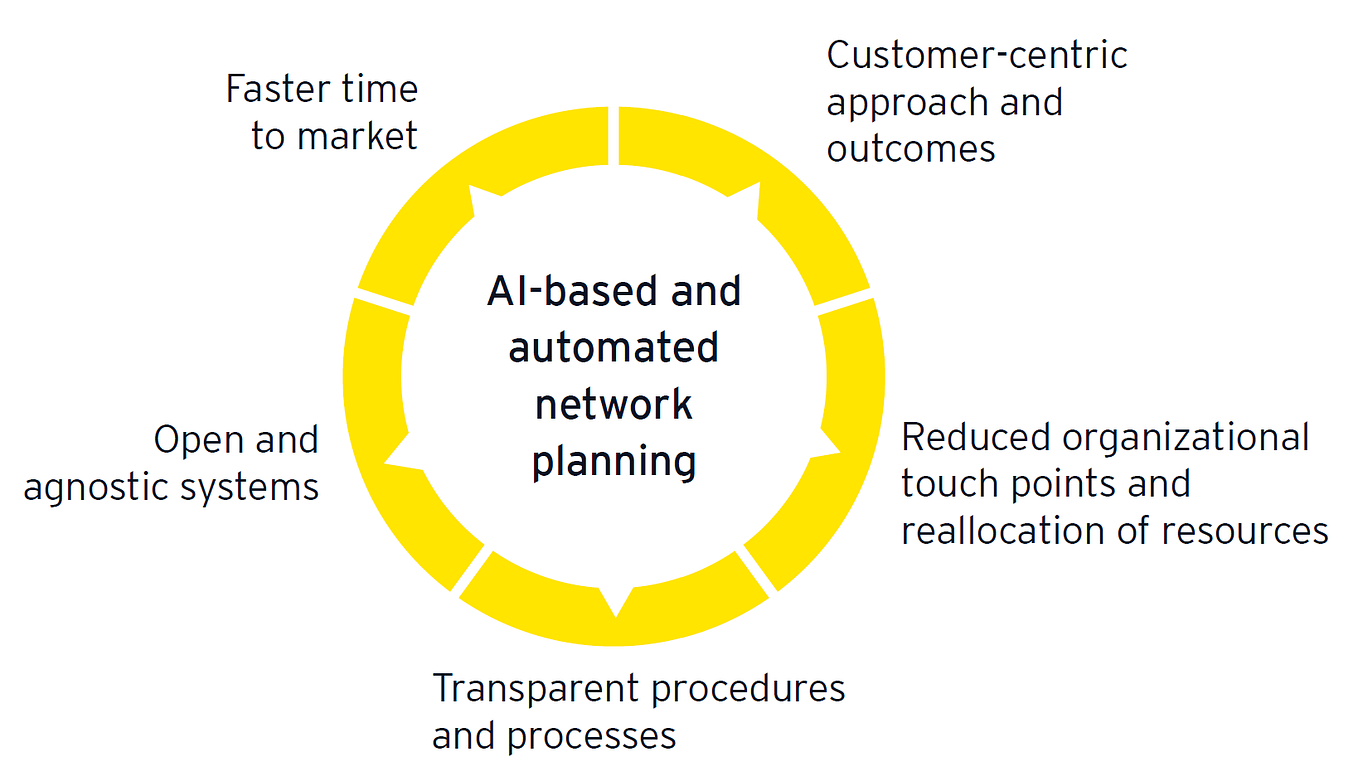 Ending the myth of the 10x, 100x, SuperStar programmer — quants | by ...
