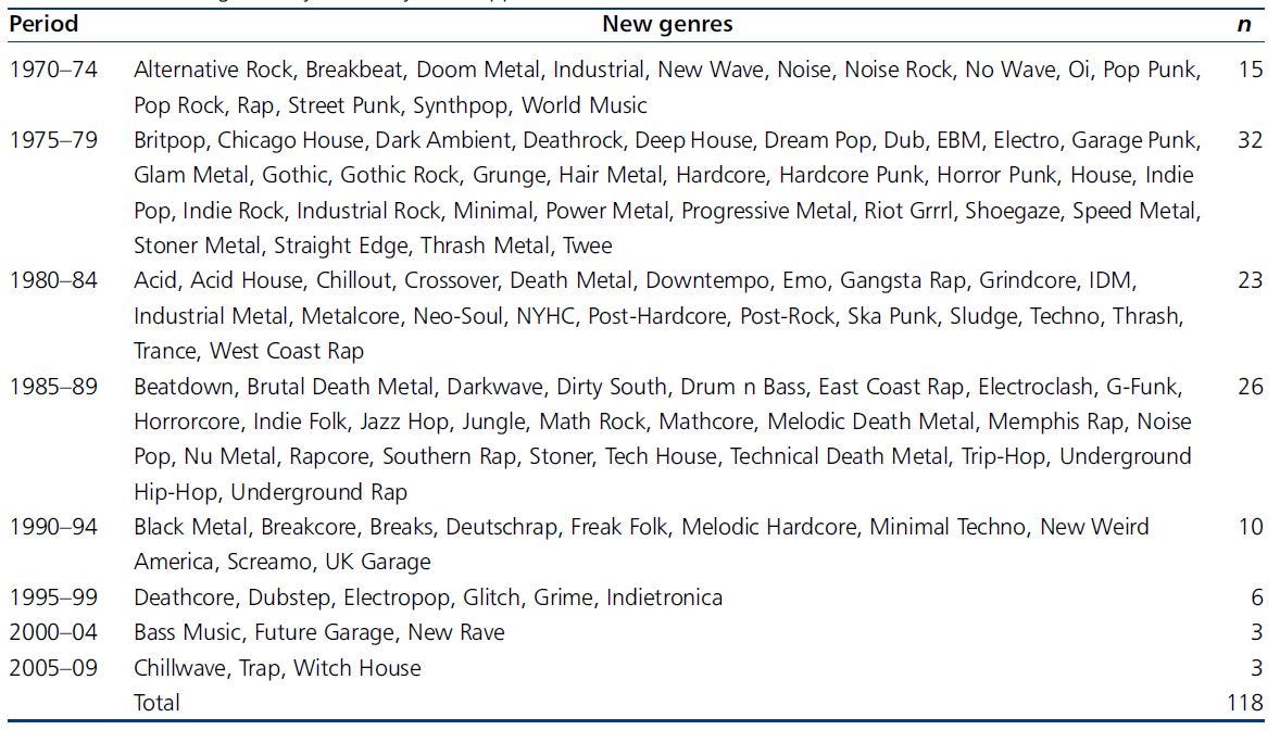 My completely subjective Top 200 songs of the 2010s (Part 3, #179–170) | by Benjamin Klement ...